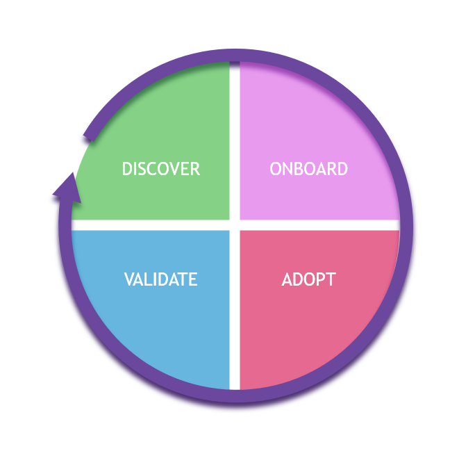 Supporting your success for digital transformation at Alcatel-Lucent ...